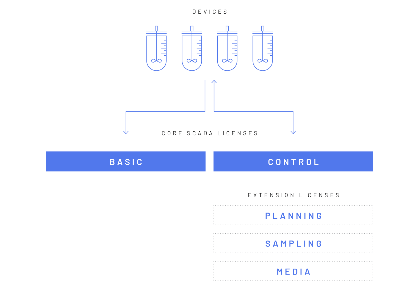 Lucullus® Scada Software For Bioprocess Digitalization And Automation